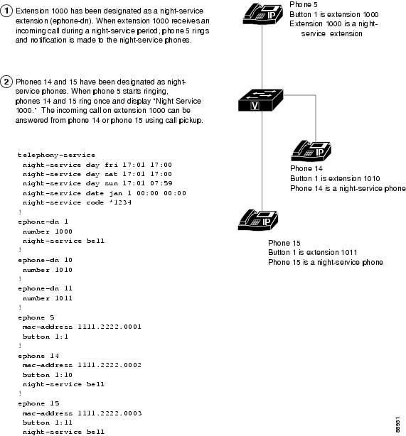 Cisco Unified Communications Manager Express System Administrator Guide ...