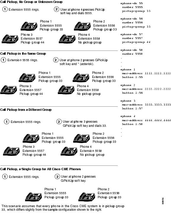 Cisco Unified Communications Manager Express System Administrator Guide ...