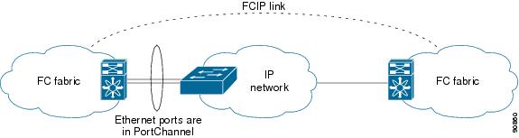 Cisco MDS 9000 Family Fabric Manager Configuration Guide - Configuring ...