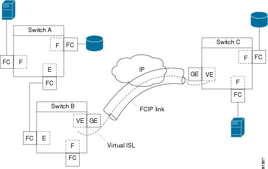 Cisco MDS 9000 Family Fabric Manager Configuration Guide - Configuring ...