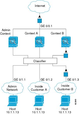 ASDM Book 1: Cisco ASA General Operations ASDM Configuration Guide, 7.20 - Multiple Context Mode ...