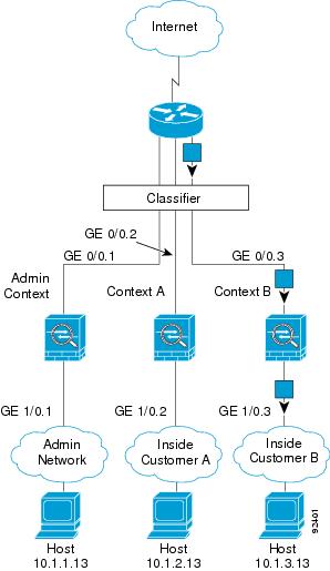 ASDM Book 1: Cisco ASA General Operations ASDM Configuration Guide, 7. ...