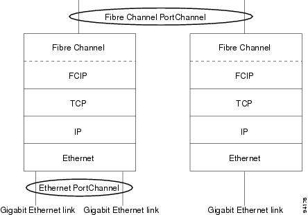 Cisco MDS 9000 Family Fabric Manager Configuration Guide - Configuring ...