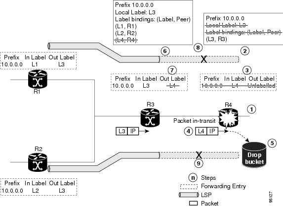 MPLS Configuration Guide for Cisco NCS 5000 Series Routers, IOS XR Release 7.9.x - Implementing ...