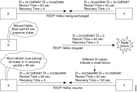 MPLS Configuration Guide for Cisco ASR 9000 Series Routers, IOS XR Release 7.8.x - Implementing ...
