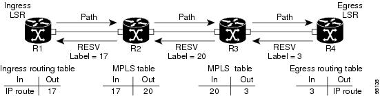 MPLS Configuration Guide for Cisco 8000 Series Routers, IOS XR Release ...