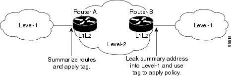 IP Routing: ISIS Configuration Guide, Cisco IOS Release 12.2SR ...