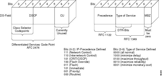 Ethernet Card Software Feature and Configuration Guide for the Cisco ...