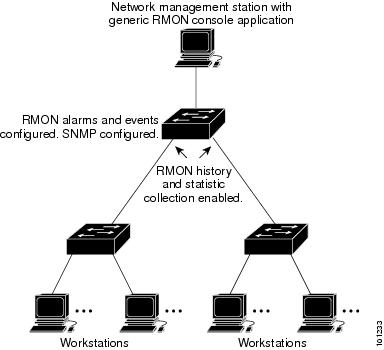 Consolidated Platform Configuration Guide, Cisco IOS Release 15.2(7)Ex ...