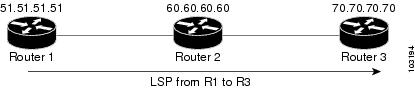 MPLS Configuration Guide for Cisco ASR 9000 Series Routers, IOS XR Release 7.8.x - Implementing ...