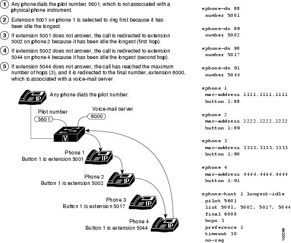Cisco Unified Communications Manager Express System Administrator Guide - Call Coverage Features ...