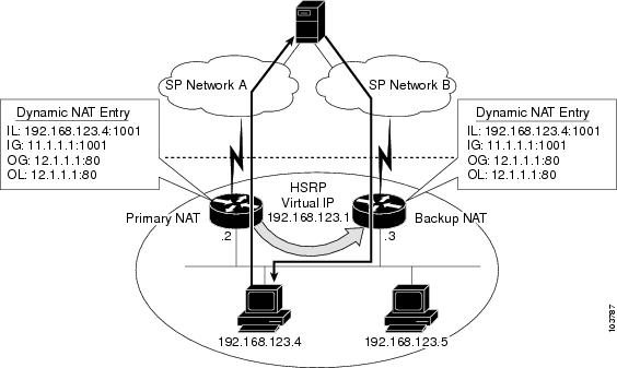 Ip Addressing Nat Configuration Guide Cisco Ios Release 124t