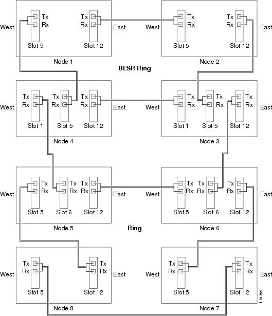 Cisco ONS 15454 Procedure Guide, Release 9.0 - Chapter 5, Turn Up a ...