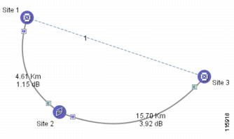 Cisco MetroPlanner DWDM Operations Guide, Release 2.5.1 - Chapter 3 ...
