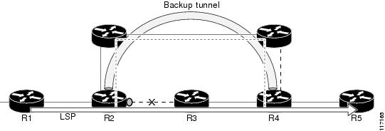 Mpls Traffic Engineering Path Link And Node Protection Configuration Guide Cisco Ios Xe Release