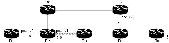 MPLS Traffic Engineering Path Link and Node Protection Configuration Guide, Cisco IOS XE Release ...
