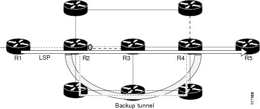 Mpls Traffic Engineering Path Link And Node Protection Configuration Guide Cisco Ios Xe Release