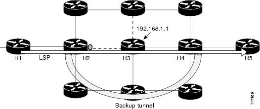 Mpls Traffic Engineering Path Link And Node Protection Configuration