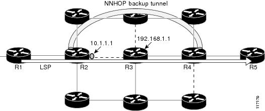Mpls Traffic Engineering Path Link And Node Protection Configuration Guide Cisco Ios Xe Release