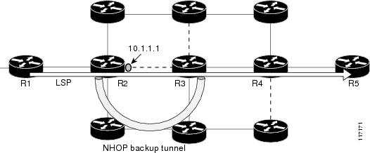 MPLS Traffic Engineering Path Link and Node Protection Configuration Guide, Cisco IOS XE Release ...