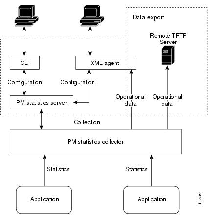 Cisco IOS XR System Monitoring Configuration Guide for the Cisco XR 12000 Series Router, Release ...