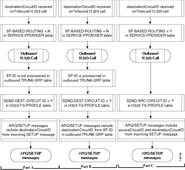 Cisco BTS 10200 Softswitch H.323 Guide, Release 6.0.4 - Chapter 3 ...