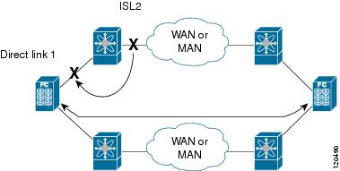 Cisco MDS 9000 Series Interfaces Configuration Guide, Release 8.x ...