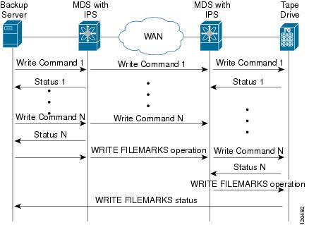 Cisco MDS 9000 Family Fabric Manager Configuration Guide - Configuring ...
