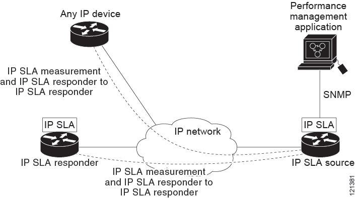 Network Management Configuration Guide Cisco Ios Xe Dublin 17 12 X