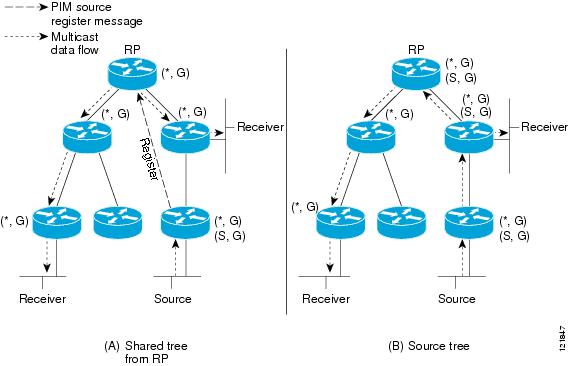 Cisco Nexus 3548 Switch NX-OS Multicast Routing Configuration Guide, Release 10.4(x ...