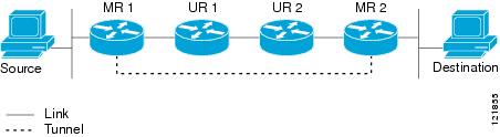 Routing Configuration Guide for Cisco 8000 Series Routers, IOS XR Release 7.11.x - Implementing ...
