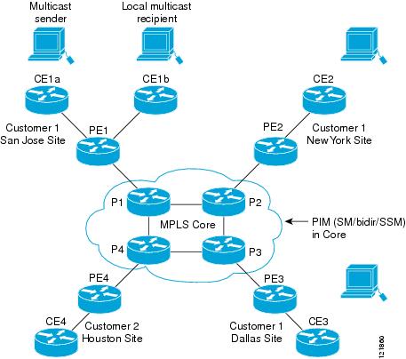 Multiprotocol Label Switching (MPLS) Configuration Guide, Cisco IOS XE Everest 16.6.x (Catalyst ...