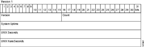NetFlow Configuration Guide, Cisco IOS Release 15S - Configuring ...