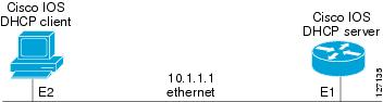IP Addressing Configuration Guide, Cisco IOS XE 17.x - Configuring the Cisco IOS XE DHCP Client ...