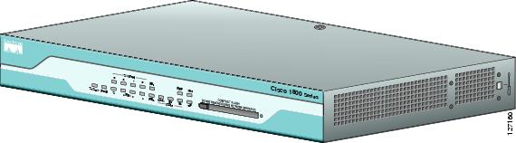 Throughput Cisco 1811