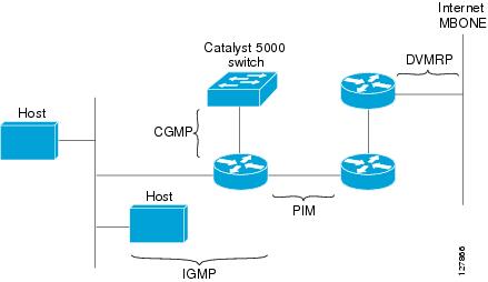IP Multicast: PIM Configuration Guide, Cisco IOS Release 12.2SR - IP ...