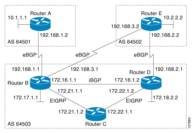 My Network Lab Configuring Multiprotocol Bgp Mp Bgp 57 Off