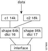 QoS: Hierarchical Queueing Framework Configuration Guide, Cisco IOS Release 12.4T - QoS ...