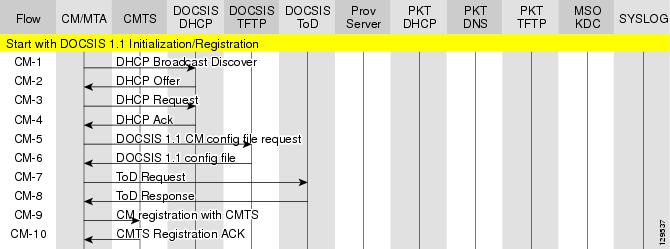 Cisco Prime Cable Provisioning 6.1.1 User Guide - DOCSIS Provisioning ...