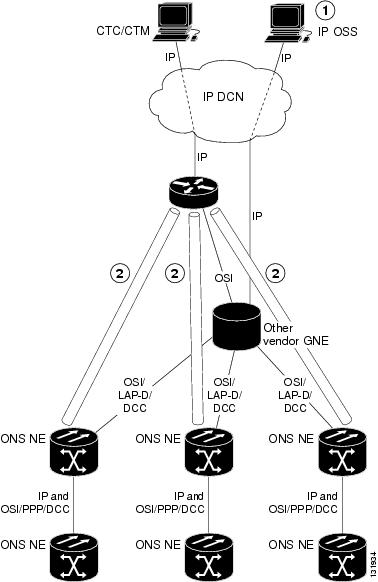 Cisco ONS 15454 Reference Manual, Release 7.2 - Chapter 13, Management ...
