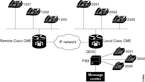 Cisco Unified Communications Manager Express System Administrator Guide ...