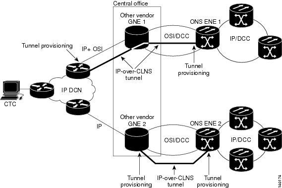 figure 4 static ip over clns tunnels