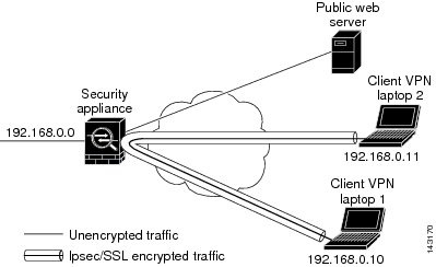 CLI Book 3: Cisco Secure Firewall ASA Series VPN CLI Configuration ...