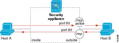 Cisco Security Appliance Command Line Configuration Guide, Version 7.2 - Using Modular Policy ...