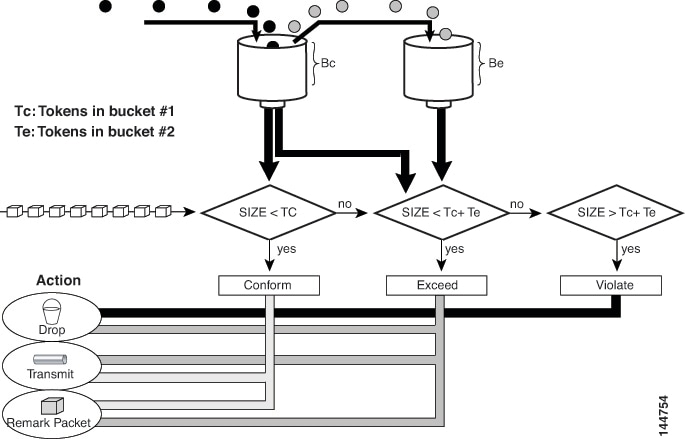 User Guide for Cisco Security Manager 4.29 - Configuring Quality of ...