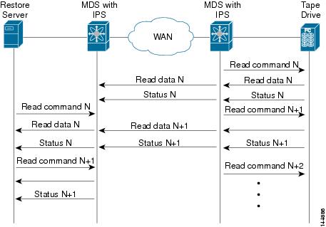 Cisco MDS 9000 Family Fabric Manager Configuration Guide - Configuring ...
