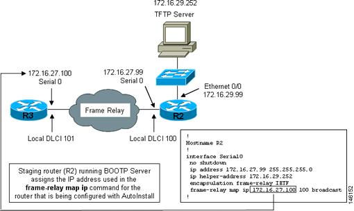 Configuration Fundamentals Configuration Guide - Using AutoInstall to ...