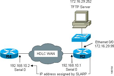 Configuration Fundamentals Configuration Guide - Using AutoInstall to ...