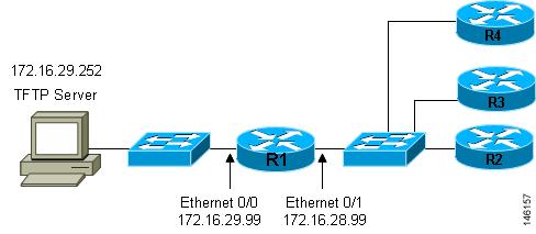 Configuration Fundamentals Configuration Guide - Using AutoInstall to ...