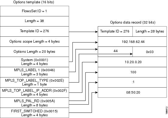 Mpls Basic Mpls Configuration Guide Cisco Ios Release 12 4t Netflow